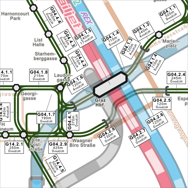 Gleisplan Hbhf – Vienna